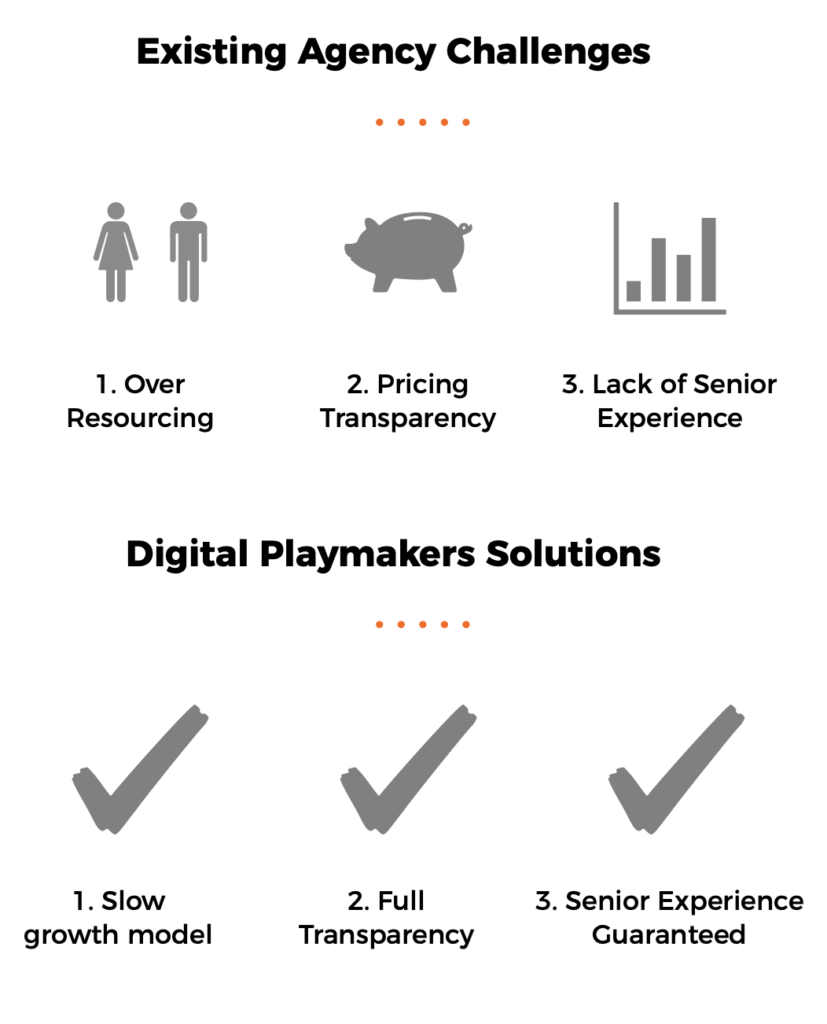 About Us - Digital Playmakers