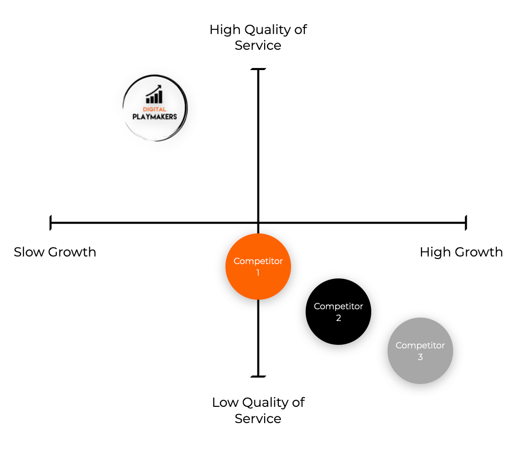 About Us - Digital Playmakers