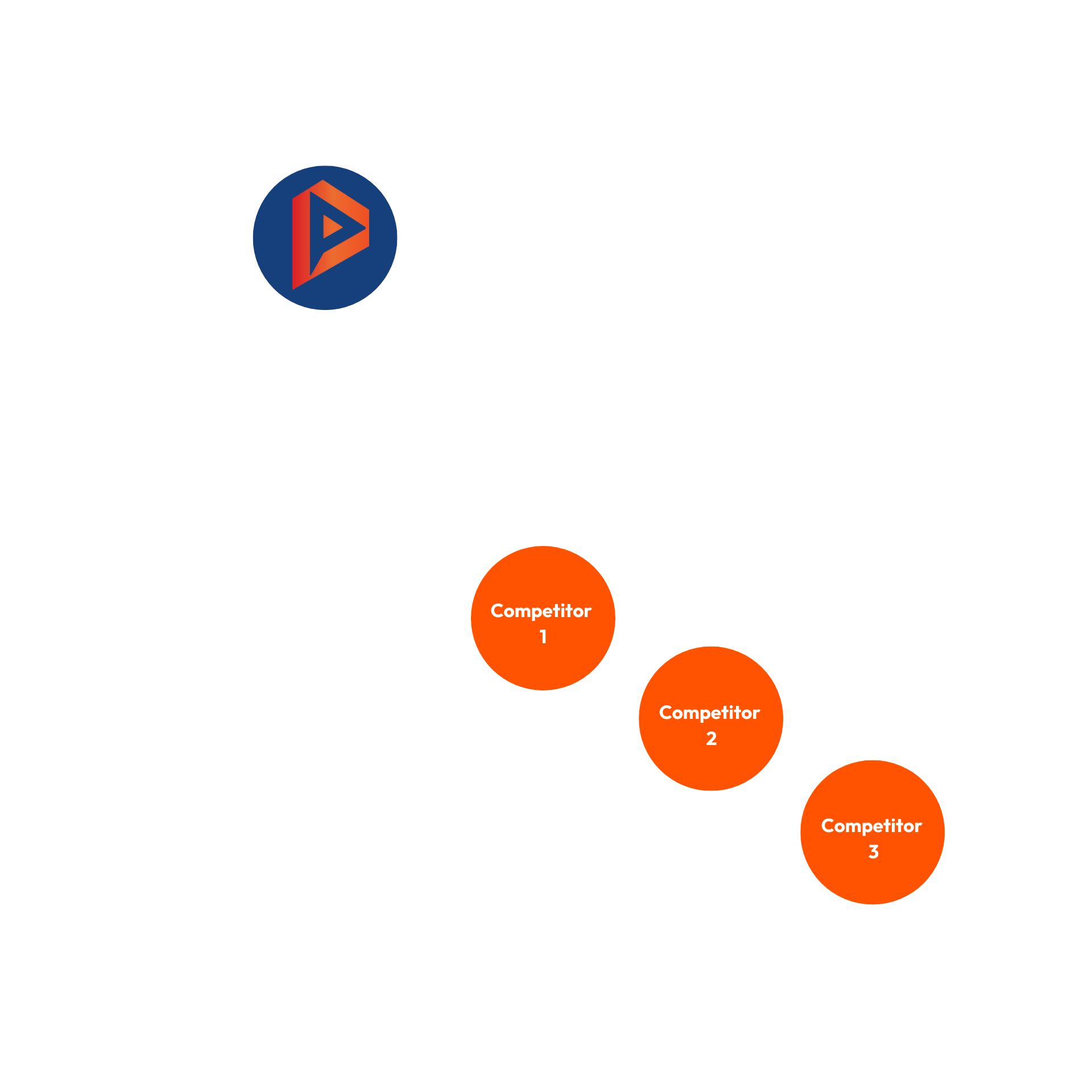About Us | Digital Playmakers